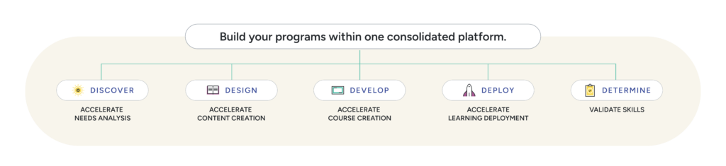 Product - The Regis Company